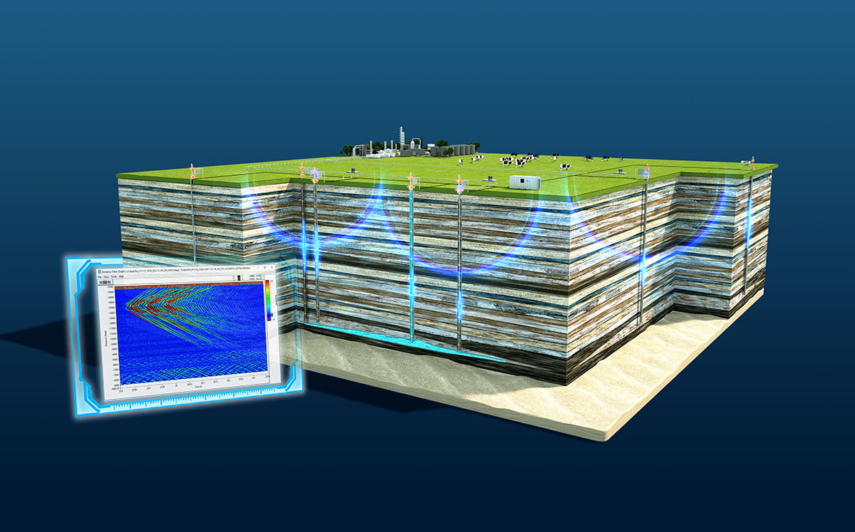 Distributed Acoustic Sensing (DAS): The Future of Pipeline Monitoring ...