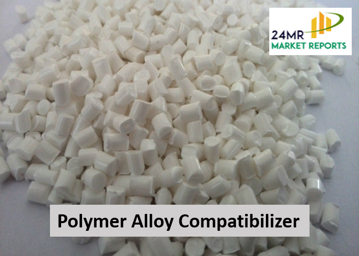 Polymer Alloy Compatibilizer Sales Market Report 2017 | FeedsFloor