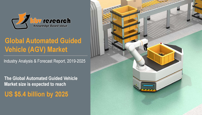 Automated Guided Vehicle Market to reach a market size of $5.4 billion ... Automated Guided Vehicle Market to reach a market size of $5.4 billion ...