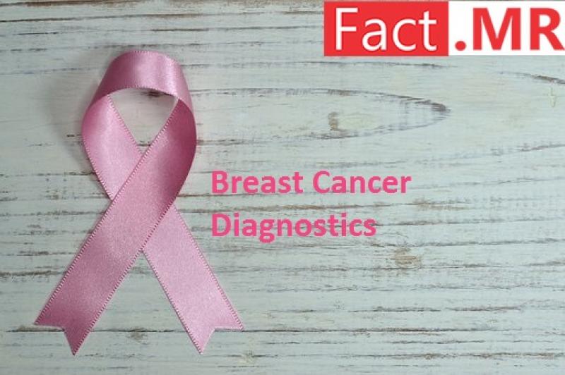 8 Key Takeaways from Fact.MR's Study on Breast Cancer Diagnostics ...
