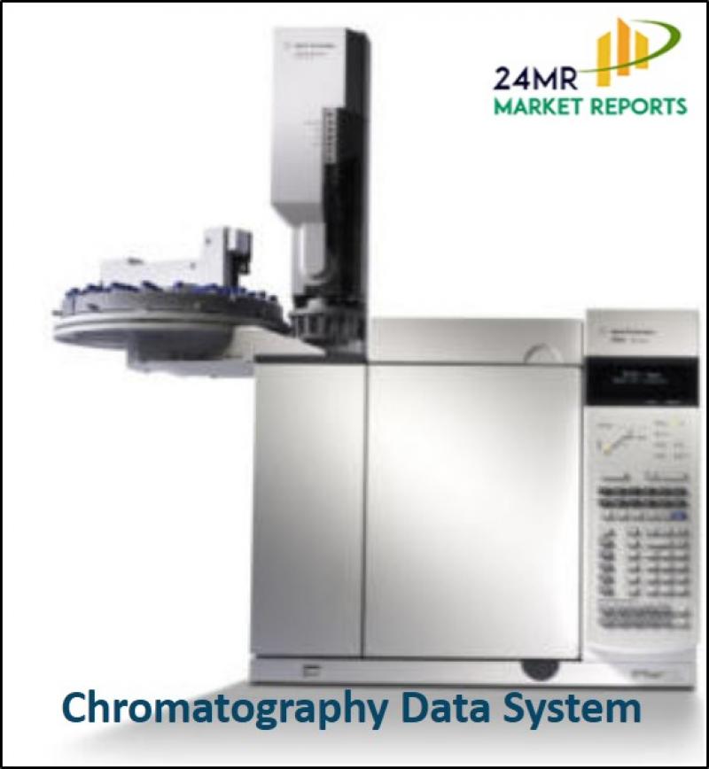Chromatography Data System Market - Analysis and Outlook to 2022 ...