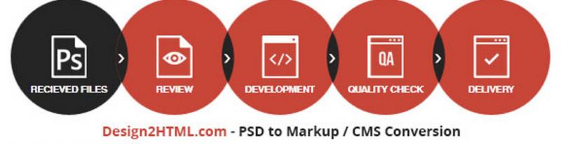 Designs2HTML: A Reliable Name In PSD To HTML Conversion Business ...