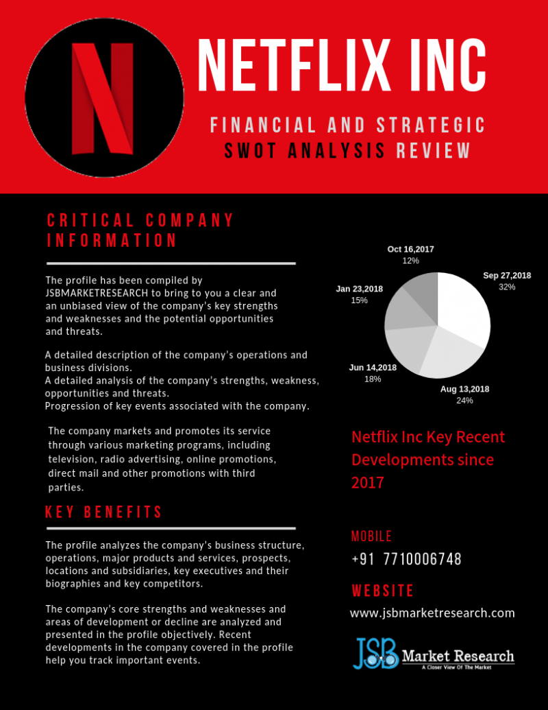 Netflix Inc (NFLX) - Financial and Strategic SWOT Analysis Review ...